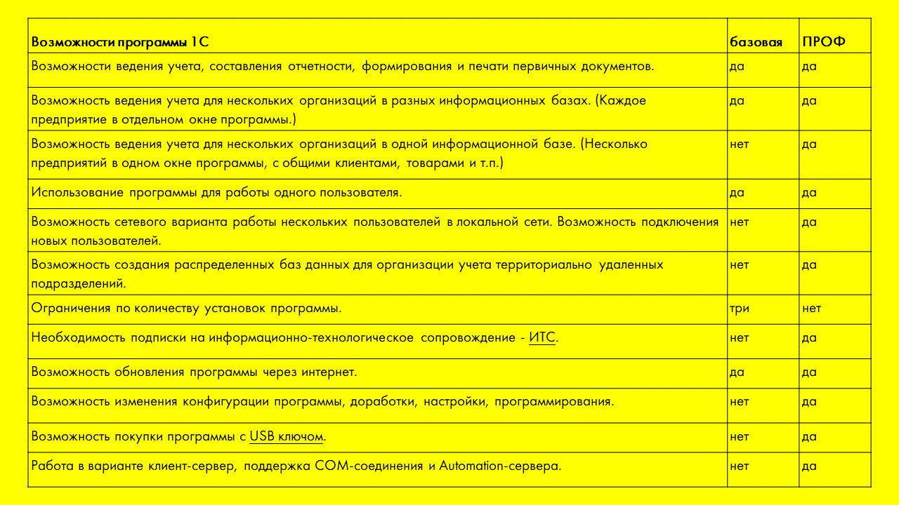 1С:РОЗНИЦА